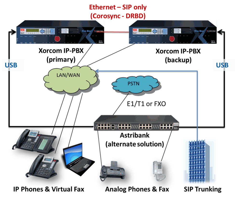 IP Pbx, IP Phone solution in Cambodia | bakousystems.com